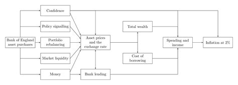 Block Diagram TikZ Connectors TeX LaTeX Stack Exchange