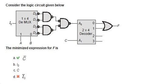 Digital Logic Minimum Expression