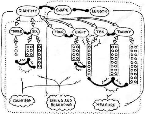 Ninas Competency Graph Download Scientific Diagram