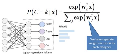 Neural Networks 101 — James Le