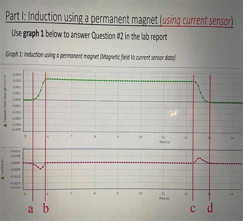 Solved Refer To Graph In The Data File To Explain The Chegg Com