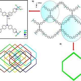 A Scan Rate Dependent Cyclic Voltammetry Of At Scan Rates From Download Scientific
