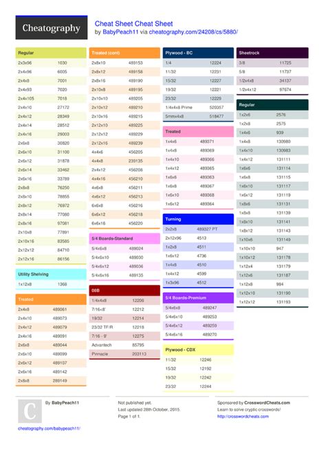 Cheat Sheet Cheat Sheet By BabyPeach11 Download Free From Cheatography Cheatography Com