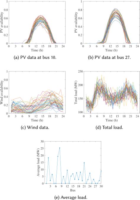Distributionally Robust Renewable Transmission Storage Planning Considering Carbon Taxes