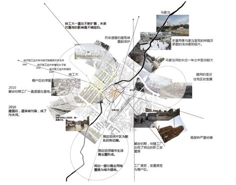 SC 城市复兴国际竞赛第二名 瀚旅设计研究部 谷德设计网 Architecture mapping Architecture concept diagram