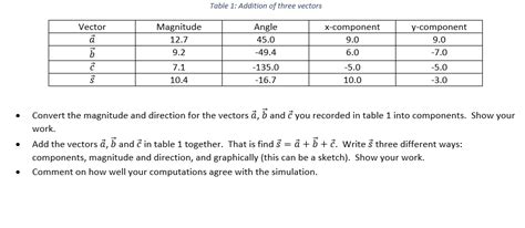 Table 1 Addition Of Three