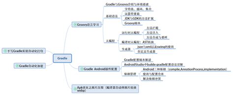 Android 开发的现状及发展前景普通网友的博客 Csdn博客android现状
