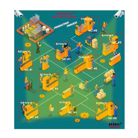 Productivity Management Software Productivity Software Latest Price