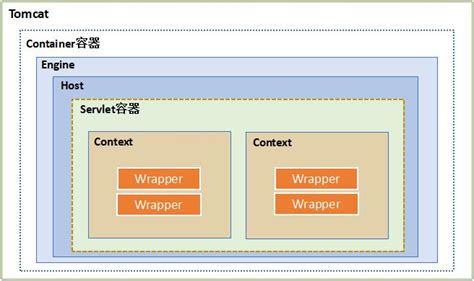 servlet 工作流程解析 光彩盛年 zealon blog