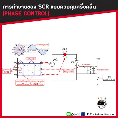 การทำงานของ Plc X Automation Man ช่างระบบควบคุมพันธุ์ใหม่