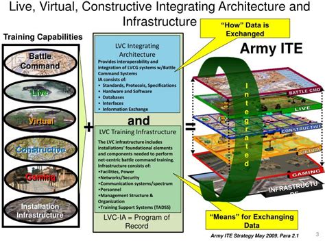 PPT - Army Training Concept for an Expeditionary Army 2012-2020 AUSA PowerPoint Presentation ...