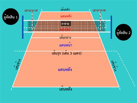 กติกา วอลเลย์บอล