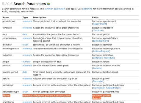 Patient With References Fhir® Tutorials