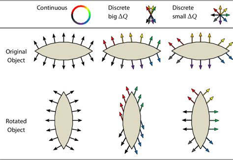 1 non uniformly vs uniformly distributed unit vectors the eye shaped
