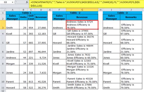 Concatenate In Excel How To Use Concatenate Function In Excel