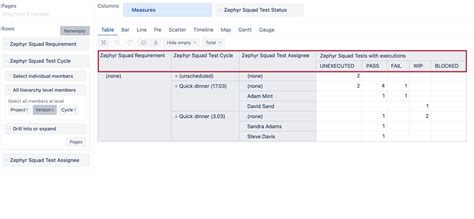 Need To Create A Traceability Report Questions And Answers Eazybi Community