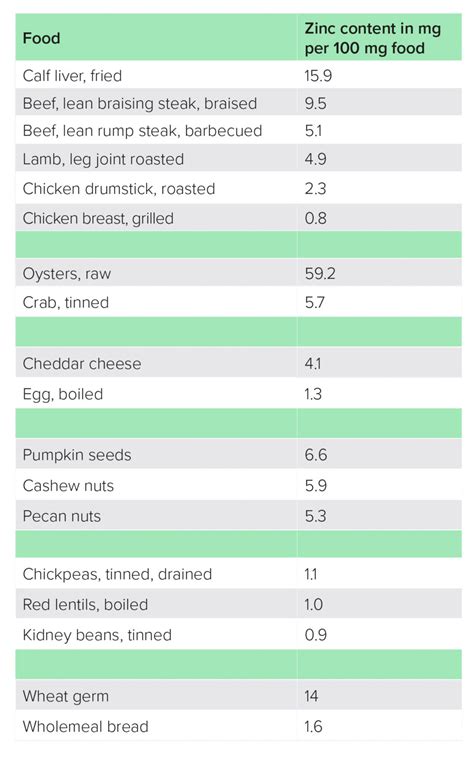 Zinc A Review Of Clinical Use And Efficacy Nutritional Medicine