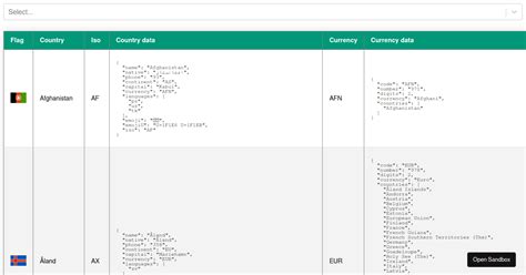 Country Flag Icons Examples CodeSandbox
