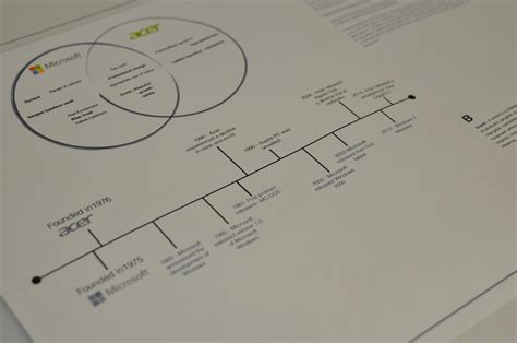 Brand Taxonomy Specialist Ways Of Working Part One On Behance