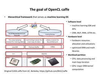 Opencl Caffe Iwocl Presentation Final Ppt