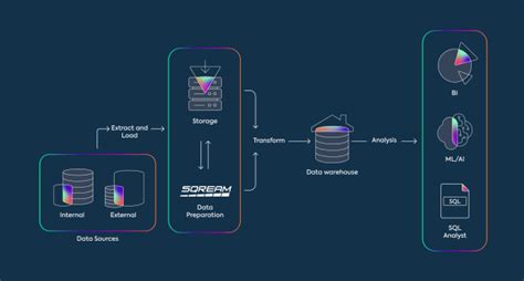 gpu based analytics platform interprets large datasets ee times asia