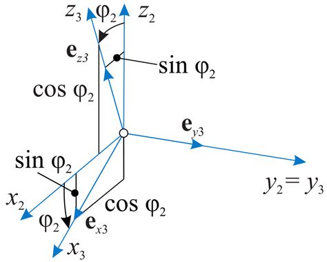 Frames Rotations And Coordinate Systems Exudyn Dev Dev Documentation