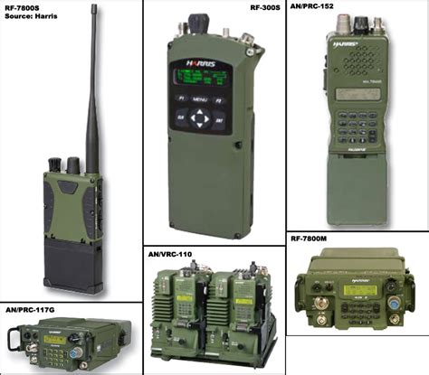 Overview — Falcon Iii Series Of Tactical Radios — Command Control And