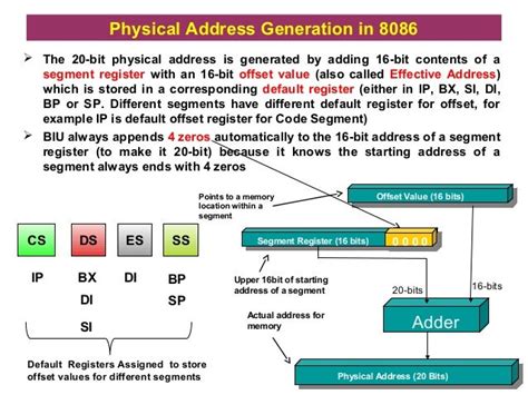 8086