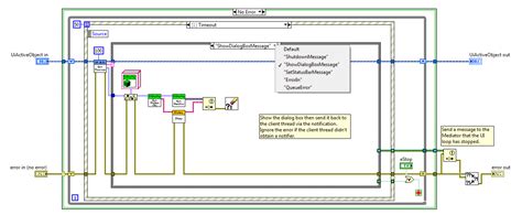 how many user events can labview queued application design and architecture lava