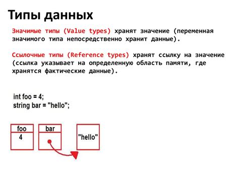 C как объектно ориентированный язык Типы данных Ссылочные и значимые типы Приведение типов