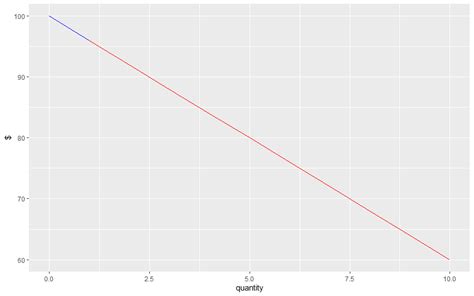 Why The Test Folder Automatically Gets Created On Flutter Projects Inside This Folder The File