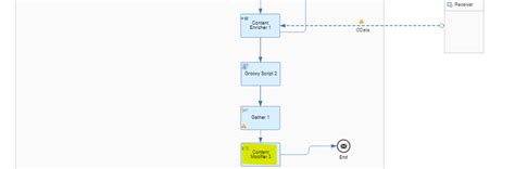 Enterprise Integration With SAP CPI Part Of INTEGRTR