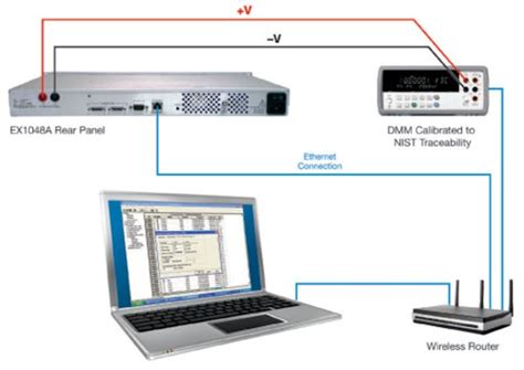Embedded Web Based Tools For Data Acquisition Electronic Design