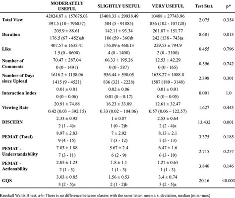 comparison of usefulness index classes with other parameters