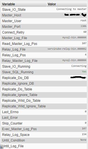 Mysql Error 1045 Error Connecting To Master Stack Overflow