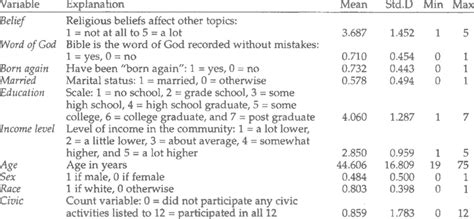 Summary Statistics For Explanatory Variables Download Scientific Diagram