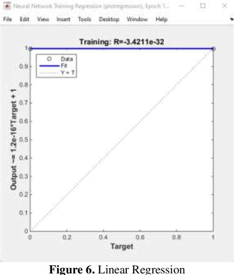 Figure 2 From Implementation Network Nerves Imitation Using The Backpropagation Method For