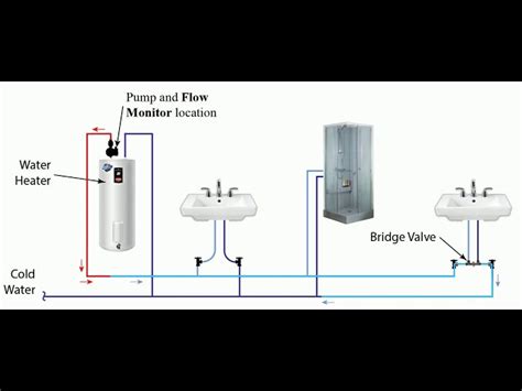 Complete Water Heater Diagram: Easy Guide