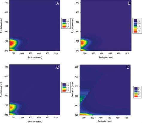 Excitation Emission Matrix Spectroscopy Contour Plot From A Clean