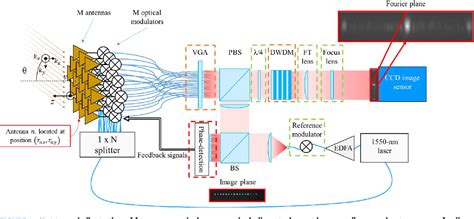 Figure 2 From Array Beamspace Mapping For Planar Two Dimensional Beam