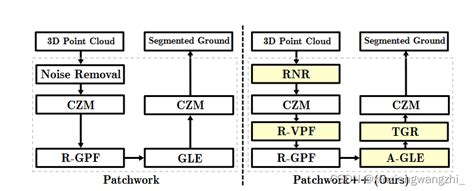 点云地面滤波 patchwork patchwork 点云 地面 csdn博客