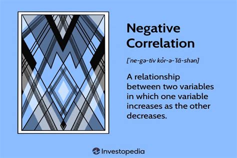 Negative Correlation How It Works And Examples