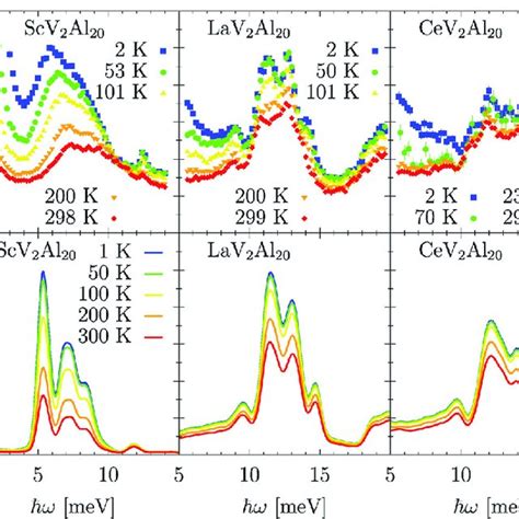 Measured Top Panel And Pald Calculated Bottom Panel Dynamic Download Scientific Diagram