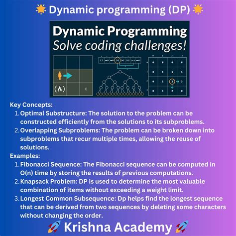krishna academy on linkedin krishnaacademy algorithms