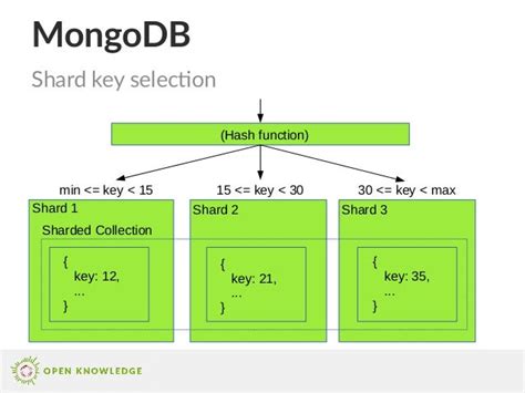 mongo db schema design patterns