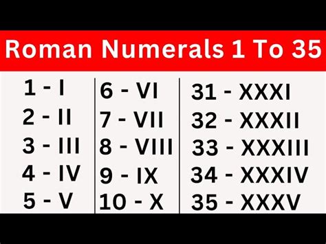 Complete List Of Roman Numerals To 1000, 56% OFF