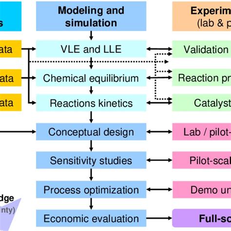 Catofin Reactor Cross Sectional View Download Scientific Diagram
