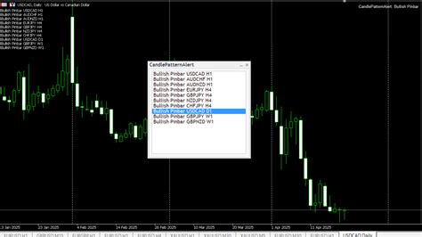Candle Pattern Alert Buy Trading Indicator For Metatrader 5