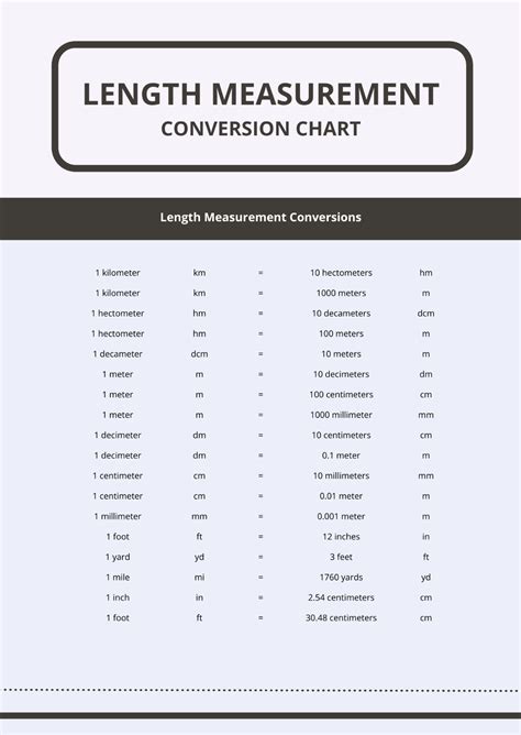 Free Measurement Templates To Edit Online