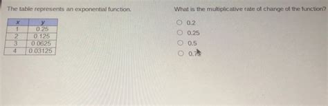 Solved The Table Represents An Exponential Function What Is The